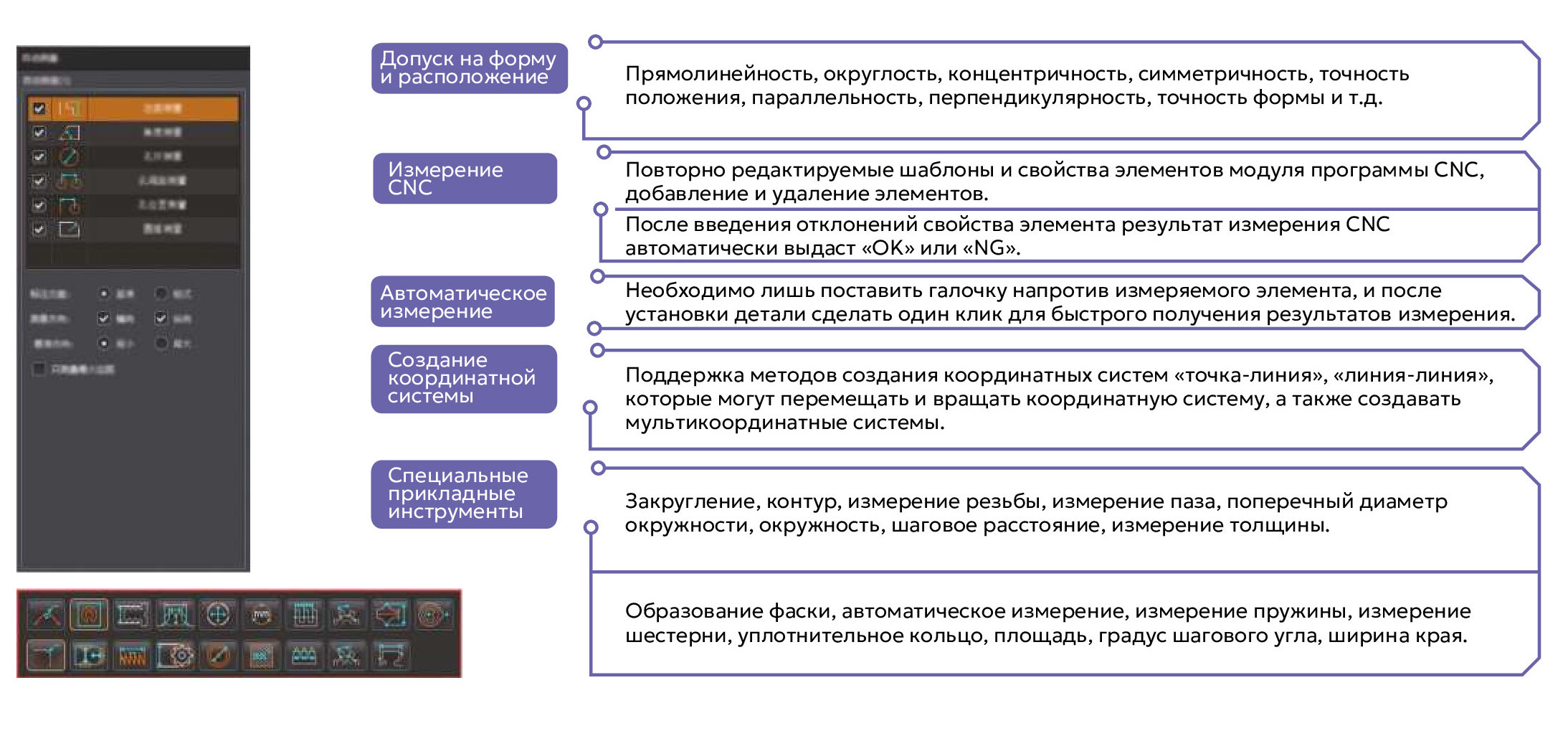 Система мгновенных измерений серии FastoM