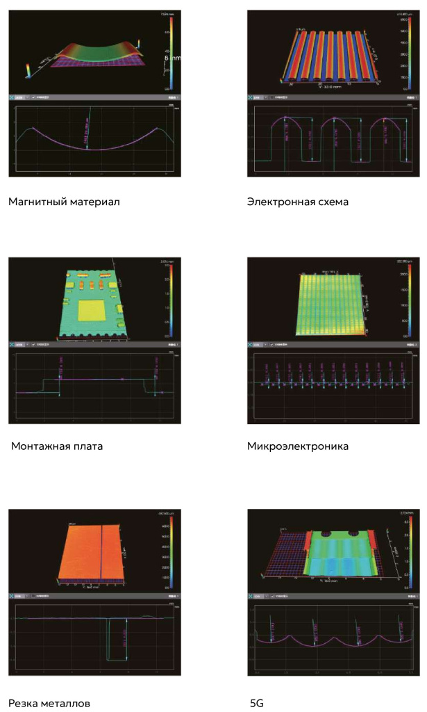 Лазерная сканирующая система серии LasoM