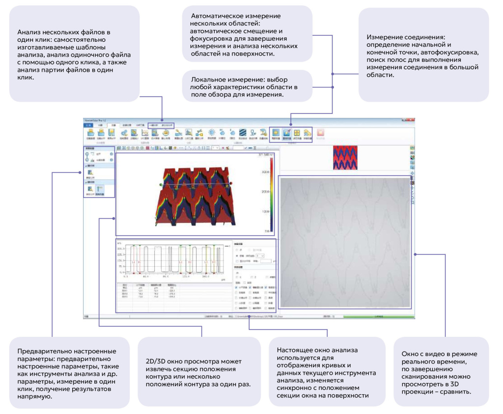 Оптический профилометр IntoM OP100